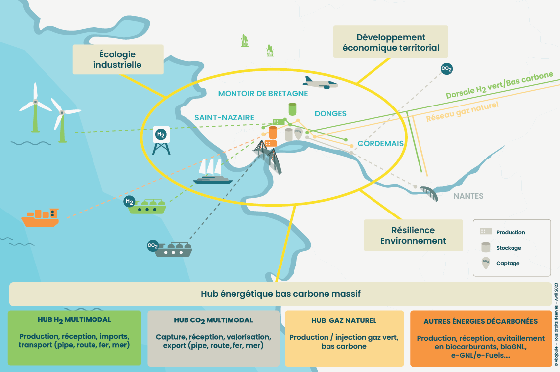 Transformer le territoire Loire Estuaire en hub énergétique décarboné ...